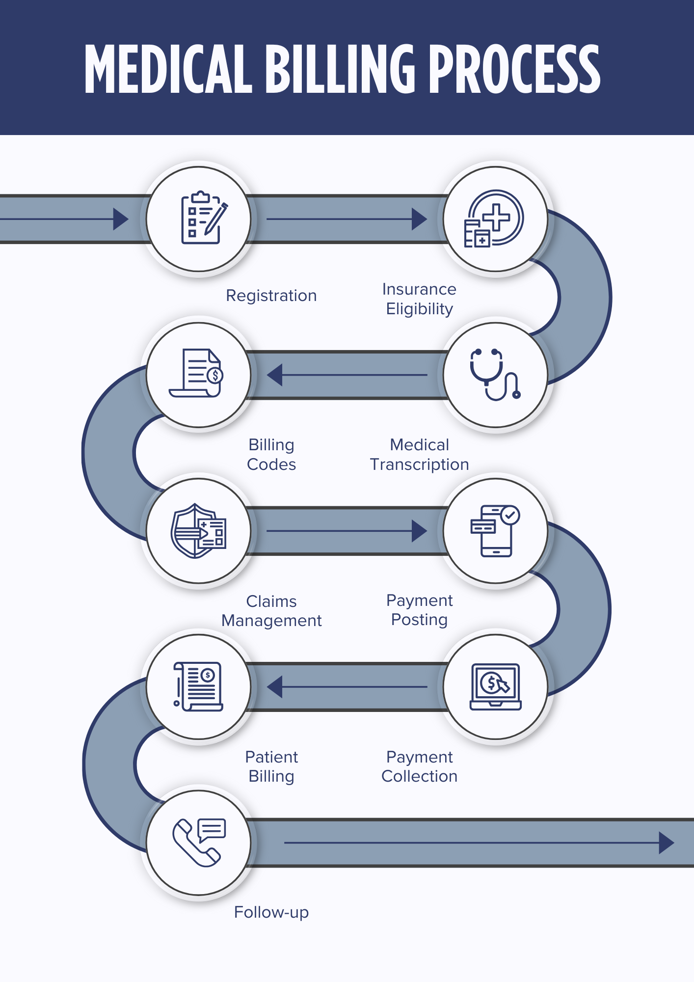 Medical Billing and Coding Course in Pakistan | Online Training